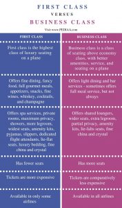 What is the Difference Between First Class and Business Class - Pediaa.Com