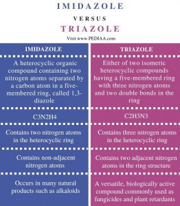 What is the Difference Between Imidazole and Triazole - Pediaa.Com