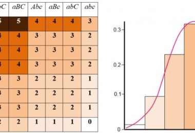 Difference Between Multiple Alleles and Polygenic Traits | Definition ...
