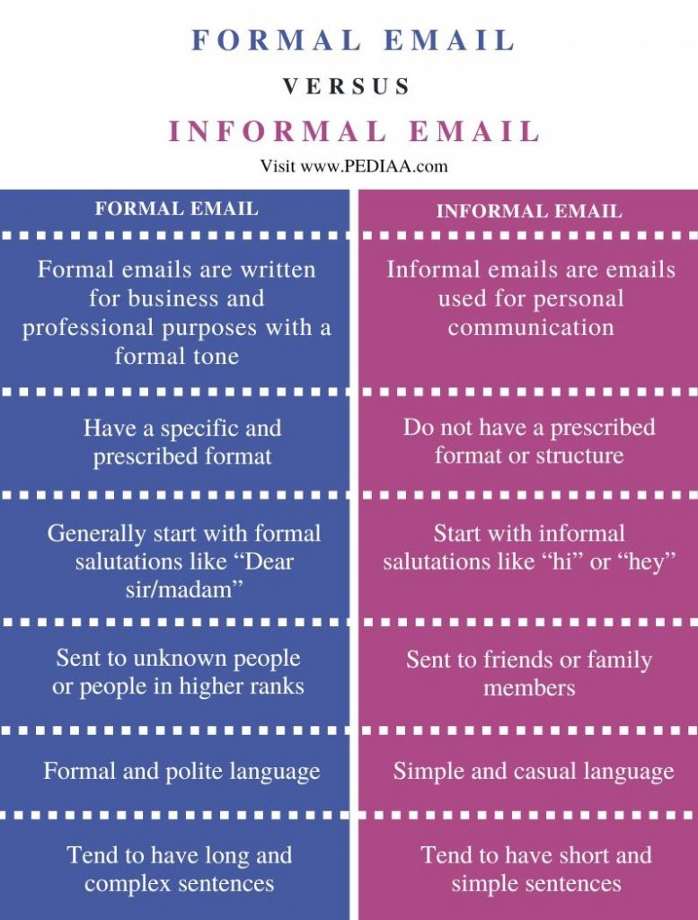 What is the Difference Between Formal and Informal Email - Pediaa.Com
