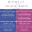 What is the Difference Between Research Gap and Research Problem ...
