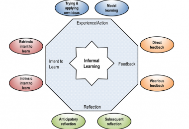 What is the Difference Between Formal and Informal Learning - Pediaa.Com