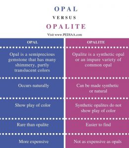 What is the Difference Between Opal and Opalite - Pediaa.Com