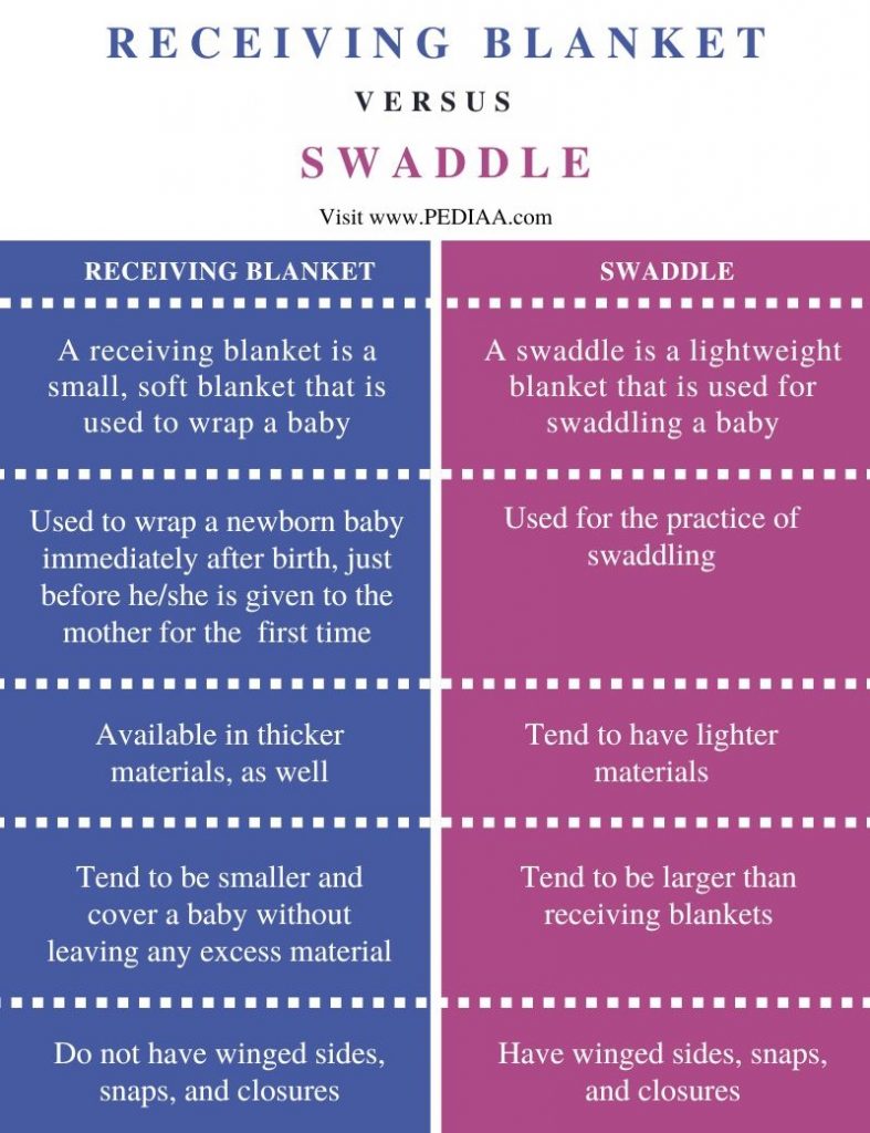 What is the Difference Between Receiving Blanket and Swaddle - Pediaa.Com