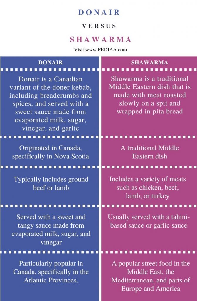What is the Difference Between Donair and Shawarma - Pediaa.Com