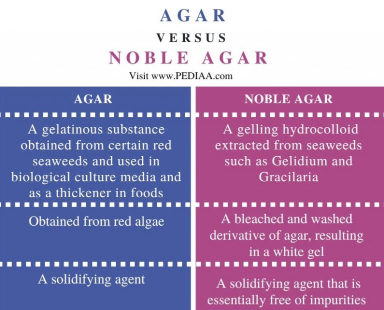 What is the Difference Between Agar and Noble Agar - Pediaa.Com