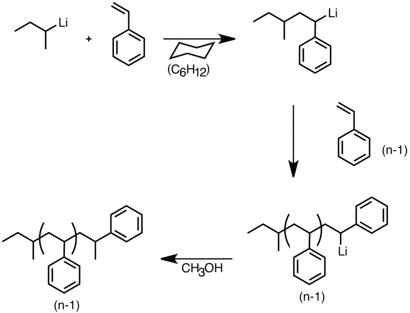 What Is The Difference Between Cationic And Anionic Polymerization