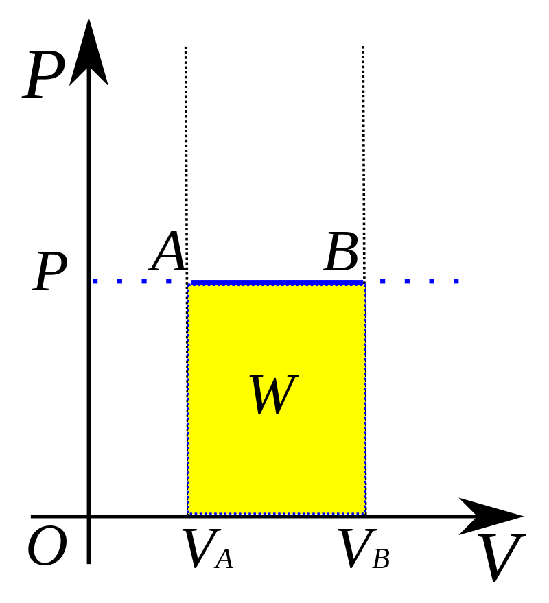 What is the Difference Between Isobaric and Isochoric Process - Pediaa.Com
