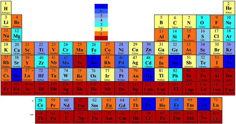 What is the Difference Between Percent Abundance and Relative Abundance ...