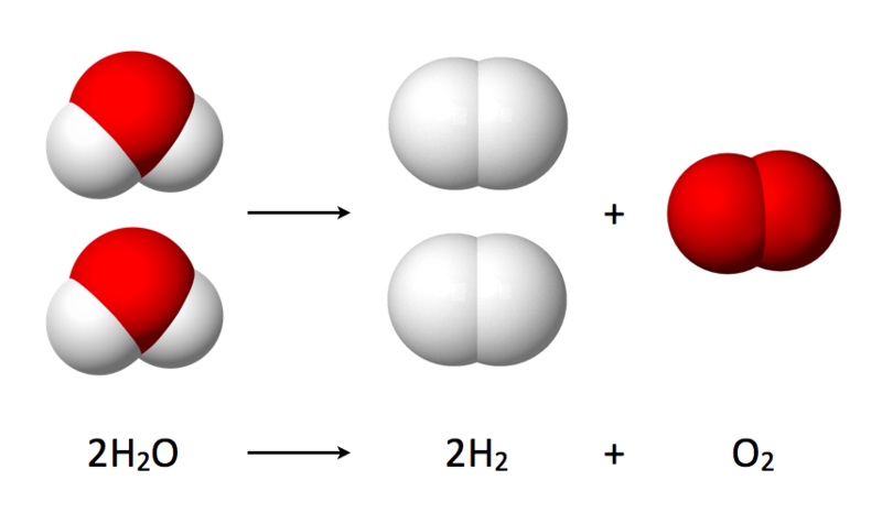 What is the Difference Between Synthesis and Decomposition - Pediaa.Com