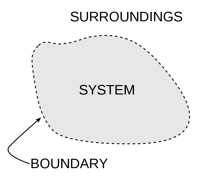 What is the Difference Between State Function and Path Function ... What is the Difference Between State Function and Path Function ...