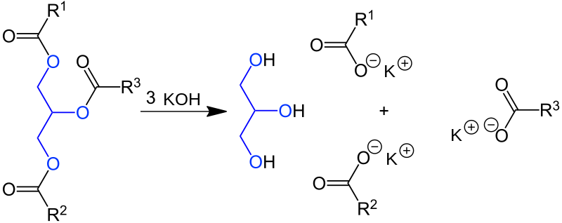 What is the Difference Between Acid Value and Saponification Value ...