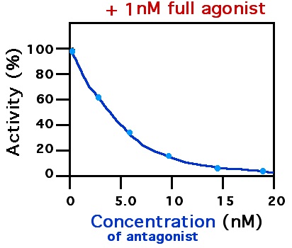 What is the Difference Between Competitive and Noncompetitive ...