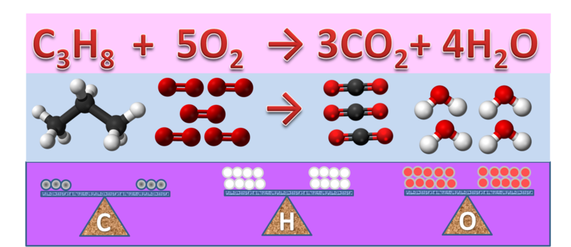What is the Difference Between Balanced and Unbalanced Equation ...