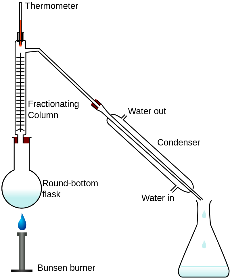 What Is The Difference Between Distillation And Liquid Liquid