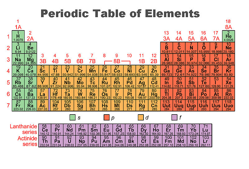 Periodic Table D Block Elements Names | Cabinets Matttroy