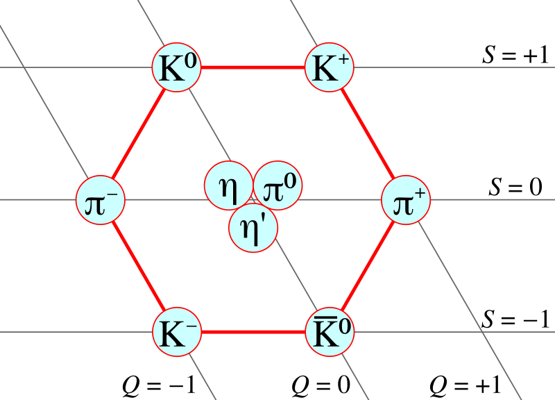What is the Difference Between Baryons and Mesons - Pediaa.Com What is the Difference Between Baryons and Mesons - Pediaa.Com