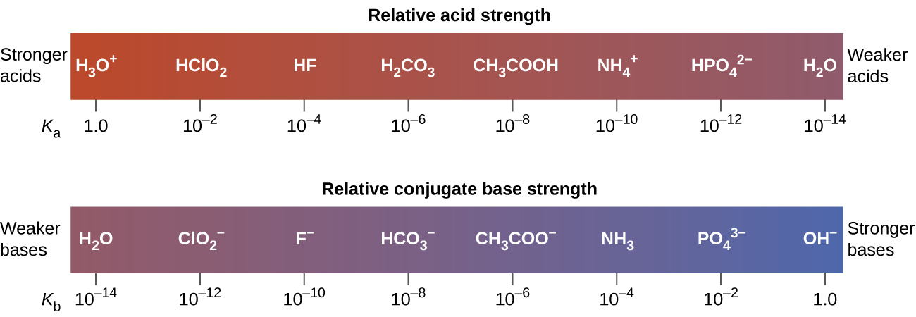 What is the Difference Between Concentrated Acid and Strong Acid ...