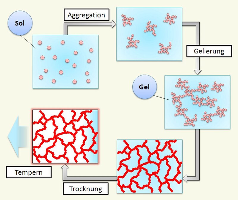 What is the Difference Between Aggregation and Agglomeration - Pediaa.Com