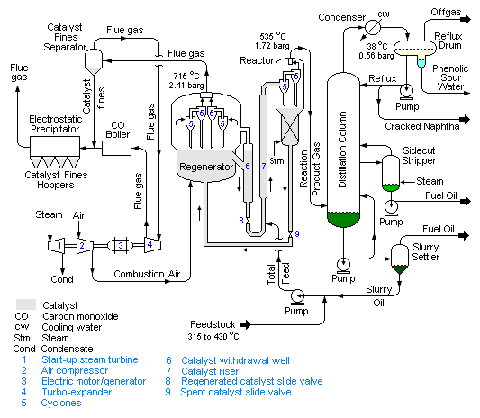 What is the Difference Between Catalytic Cracking and Hydrocracking ...