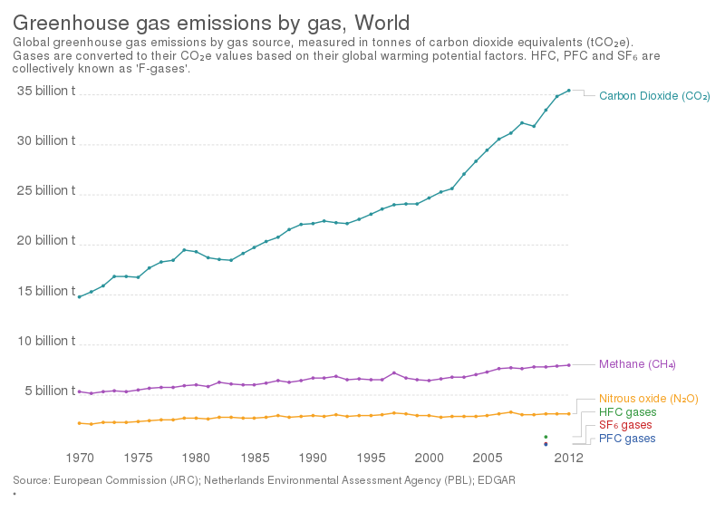 What is the Difference Between CO2 and CO2e - Pediaa.Com
