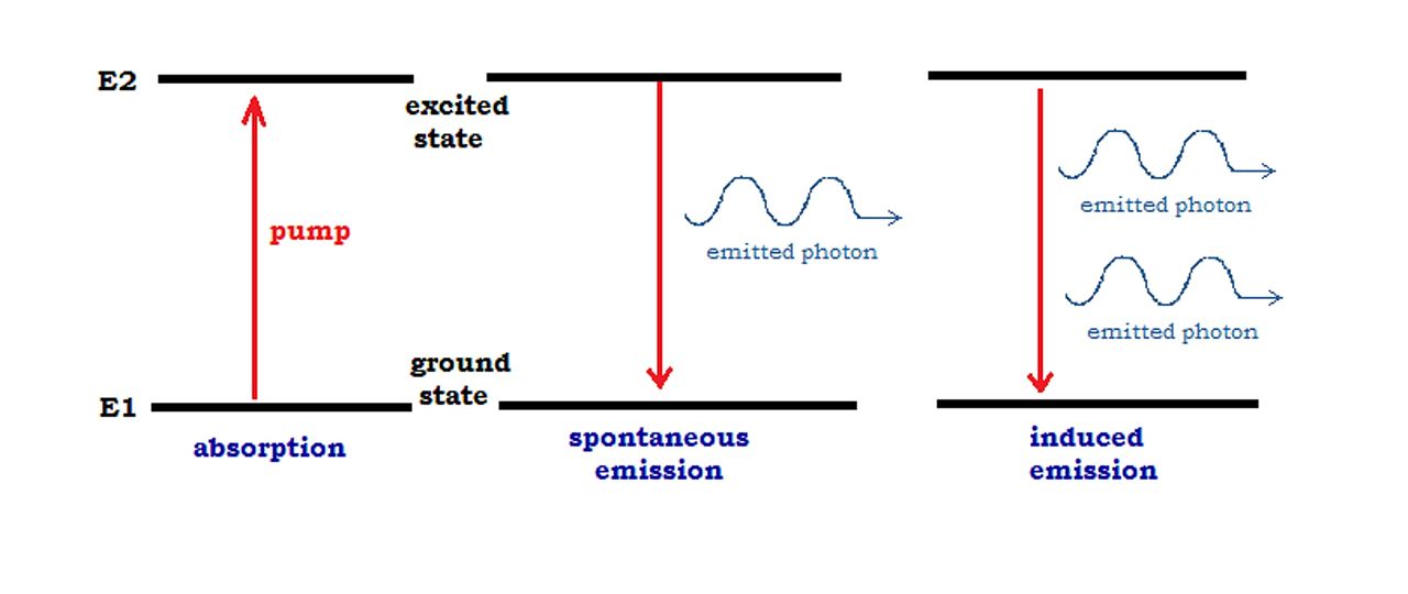 What is the Difference Between Radiative and Non-radiative Transition ...
