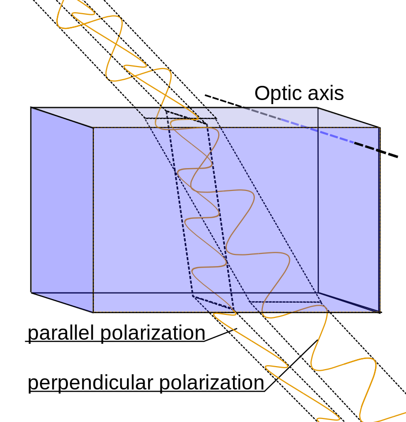 What is the Difference Between Uniaxial and Biaxial Crystals - Pediaa.Com