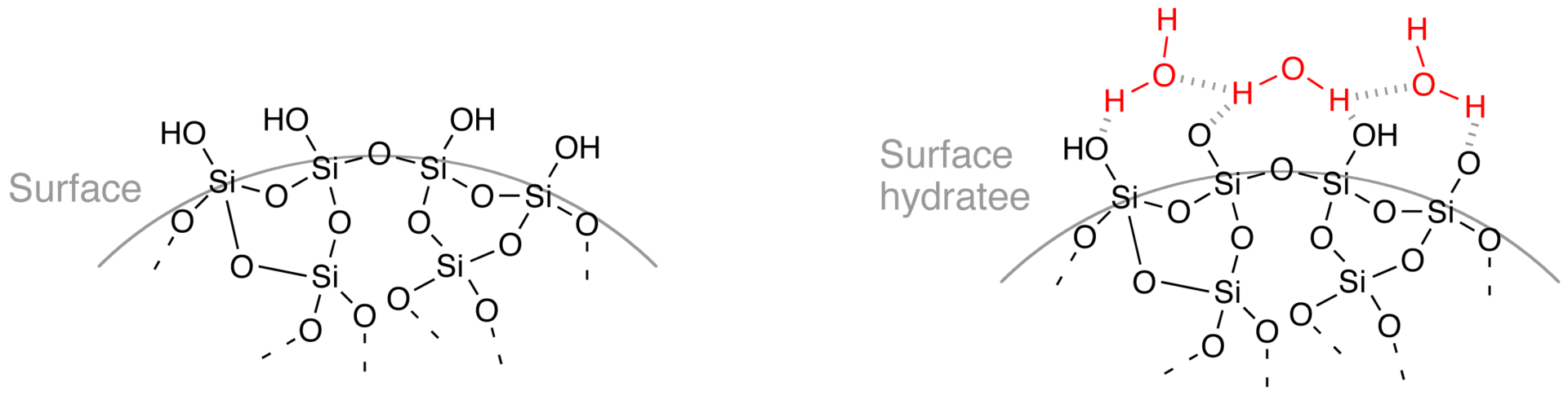 What is the Difference Between Colloidal Silica and Reactive Silica ...