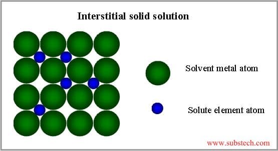 What is the Difference Between Substitutional and Interstitial Solid Solution - Pediaa.Com