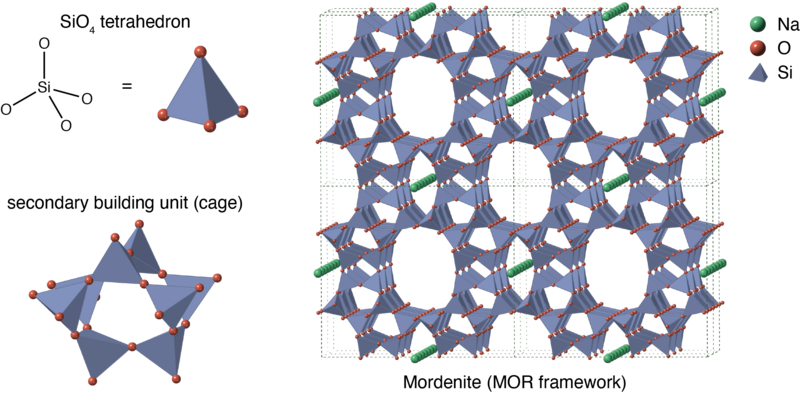 What is the Difference Between Zeolite and Bentonite Clay - Pediaa.Com