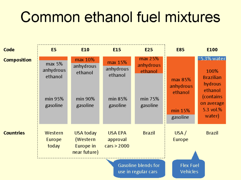 What is the Difference Between Ethanol and Bioethanol - Pediaa.Com