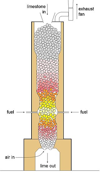 What is the Difference Between Annealing and Calcination - Pediaa.Com