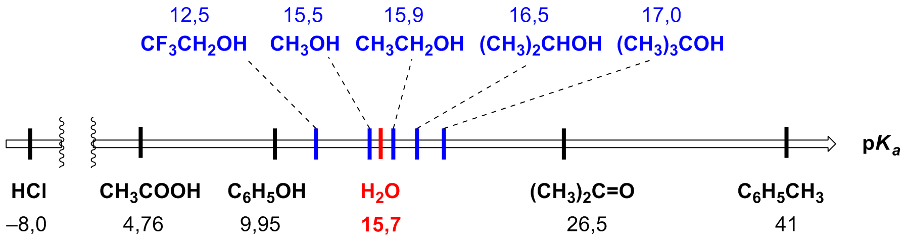 What is the Difference Between pKa and pKb - Pediaa.Com