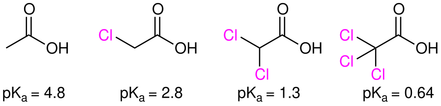What is the Difference Between EDG and EWG - Pediaa.Com
