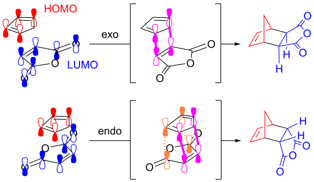 What is the Difference Between Endo and Exo Diels Alder - Pediaa.Com