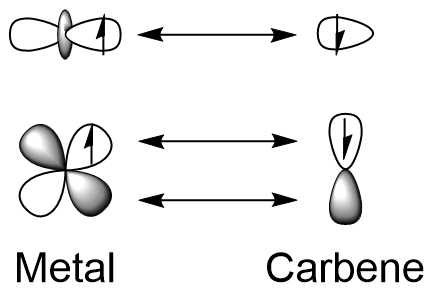 What is the Difference Between Fischer and Schrock Carbene - Pediaa.Com