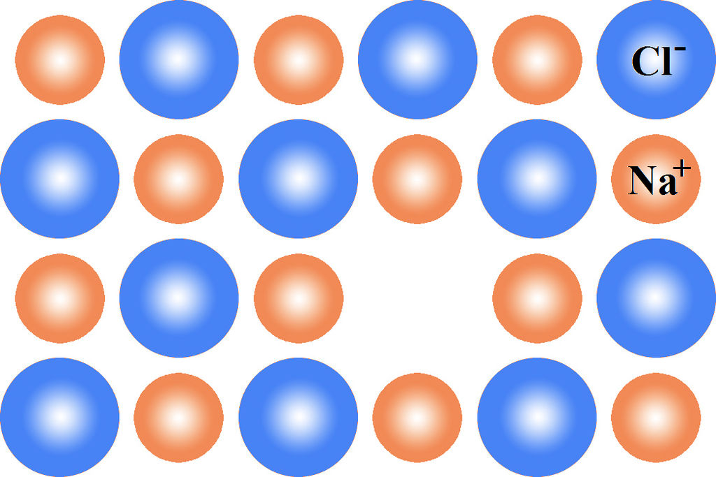 What is the Difference Between Vacancy Defect and Interstitial Defect ...