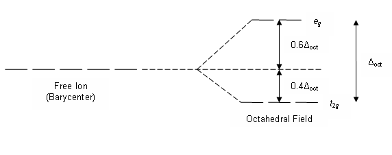 What is the Difference Between Crystal Field Stabilization Energy and ...