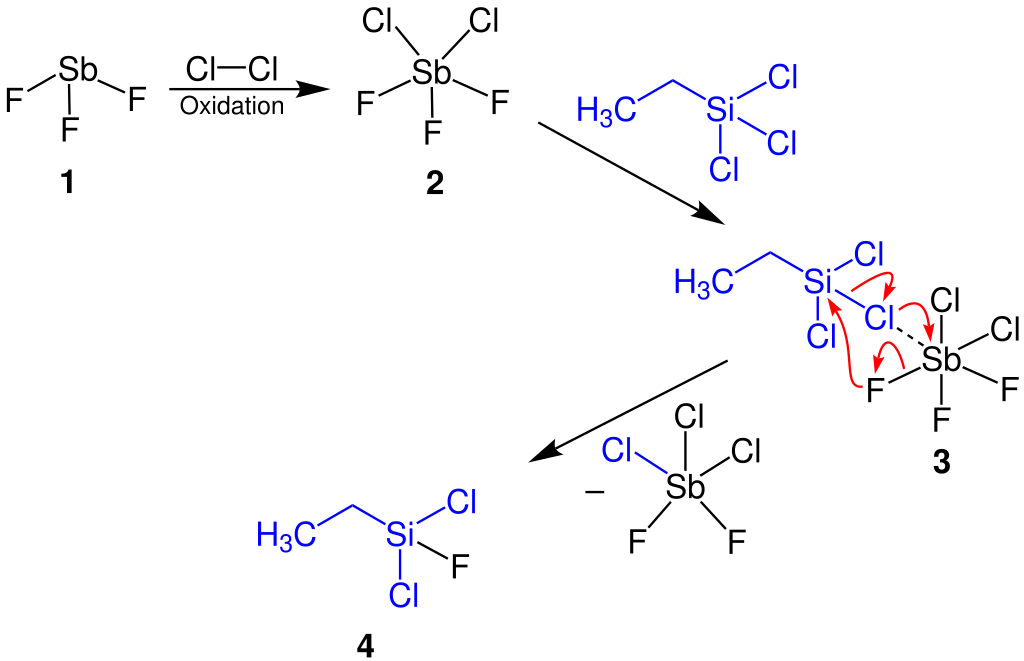 What is the Difference Between Finkelstein and Swarts Reaction - Pediaa.Com