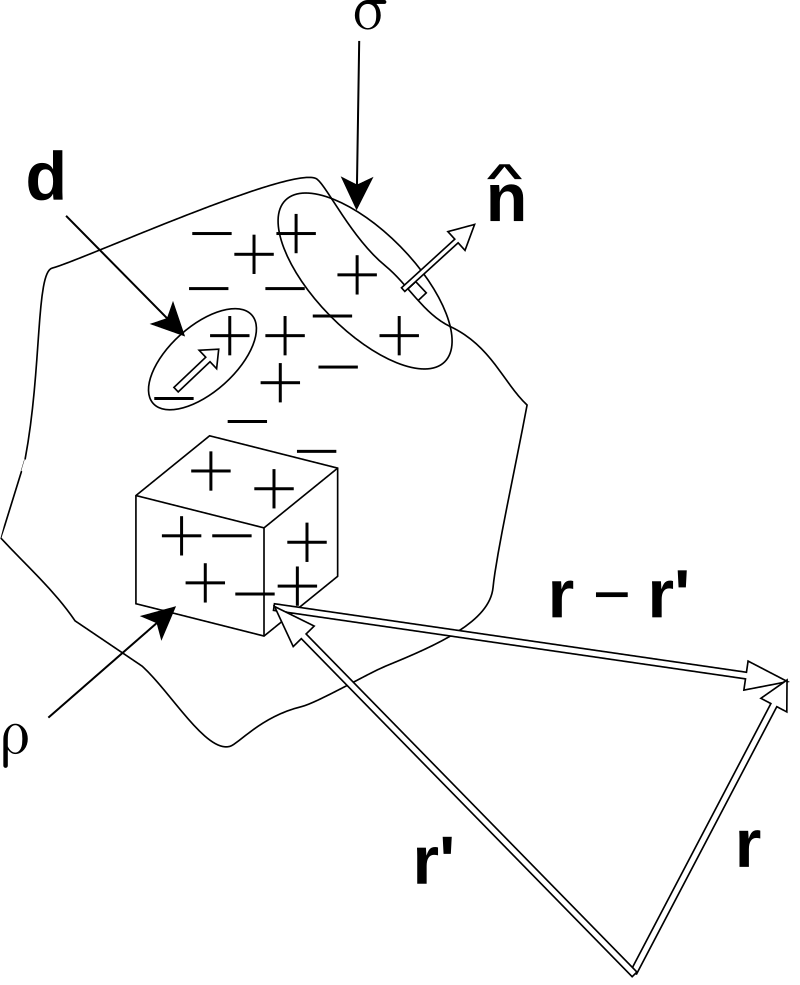 What is the Difference Between Linear Charge Density and Surface Charge ...