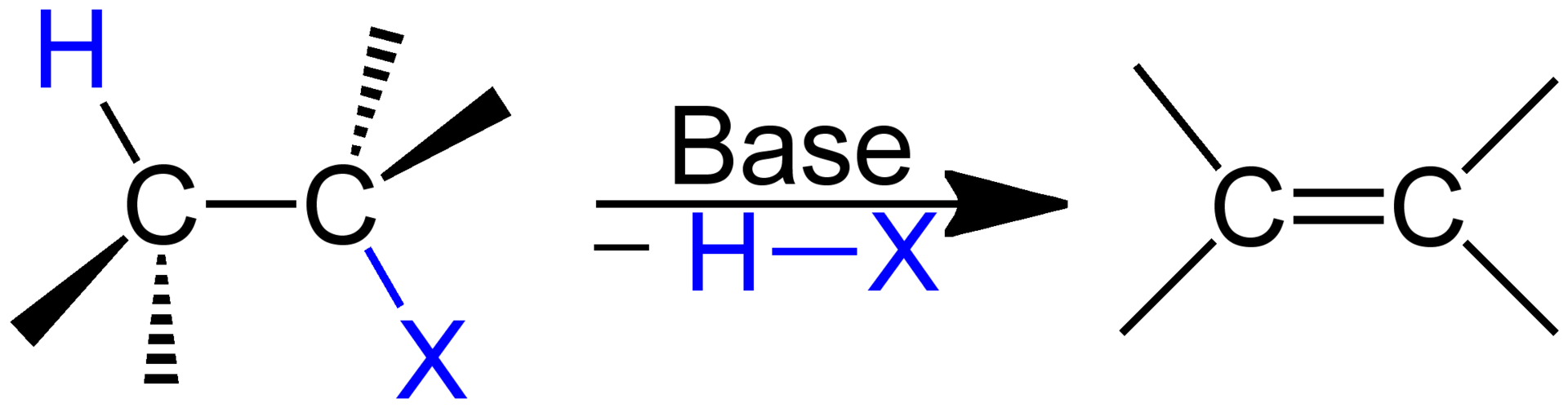 What is the Difference Between Alpha and Beta Elimination Reaction ...