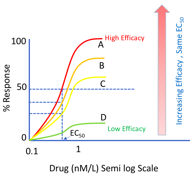 What is the Difference Between Efficacy and Efficiency - Pediaa.Com